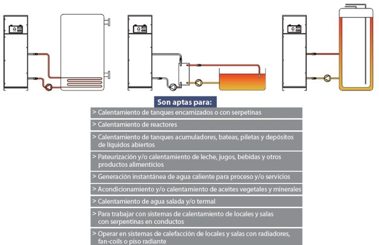 Calderas Eléctricas Industriales 180kw H Refrimática